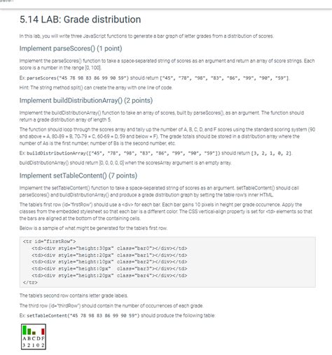 Solved 514 Lab Grade Distribution In This Lab You Will