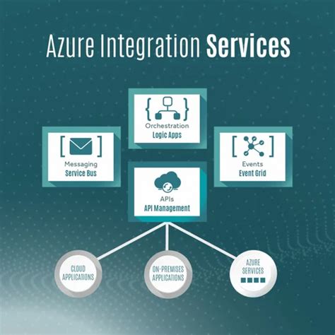 Data Integration Software At ₹ 110000hour In Patiala Id 2849825860130