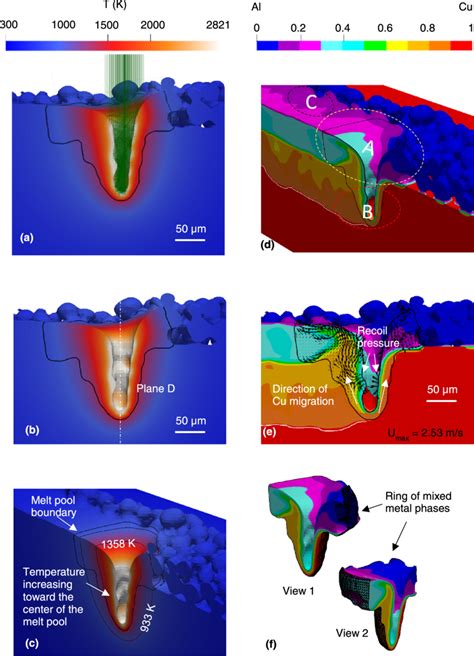 Track 3 Temperature And Concentration Fields In The Melt Pool A