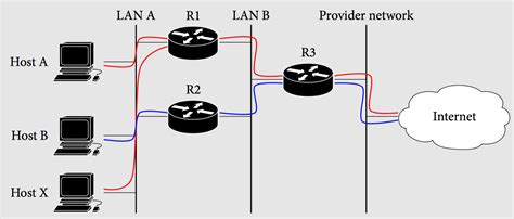Load Balancing Between Two Routers Network Engineering Stack Exchange