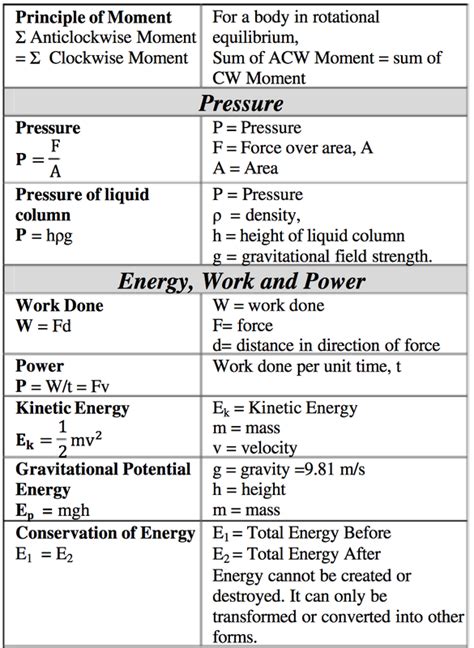 Igcse Physics Formula Sheet Glenntinnolan