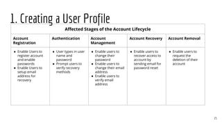 Identiverse Security Key Lifecycle PPT