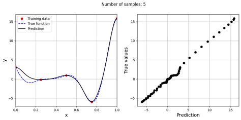 Radial Basis Function Model — Surrogate Methods