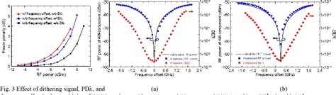 Figure 1 From A Novel Frequency Offset Monitoring Technique In Direct Detection Dpsk Systems