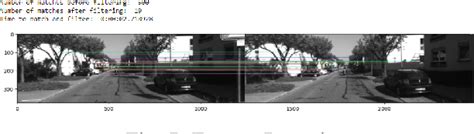 Figure 7 From Sensor Fusion In Autonomous Vehicle Using Lidar And Camera Sensor With Odometry