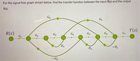 Solved For The Signal Flow Graph Shown Below Find The Chegg