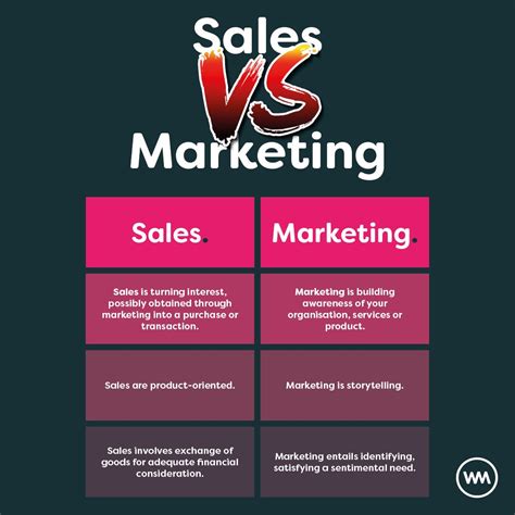 Sales And Marketing The Difference Daim Ur Rehman Posted On The Topic Linkedin