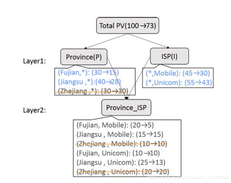 hotspot 多维属性的kpi异常定位（根因分析） hotspot anomaly localization for additive