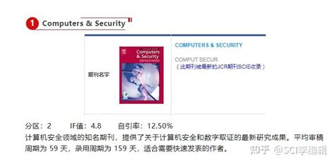 Elsevier旗下几乎一投就中的，超好发的sci期刊！收稿范围广，后悔没有早点看到！ 知乎