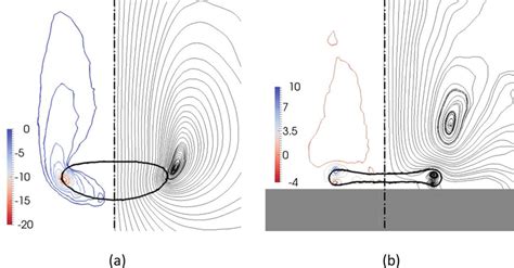 Streamlines And Vorticity Field S −1 In Xy Plane A In The Steady