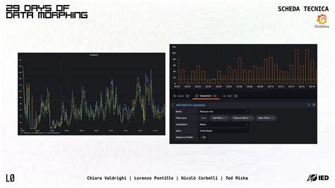 29 Days Of Data Morphing On Behance