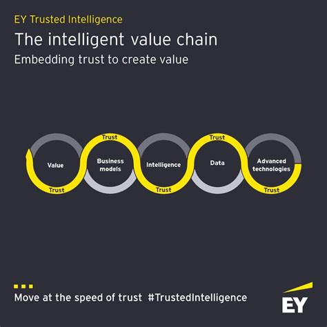 Trustedintelligence Ute Benzel