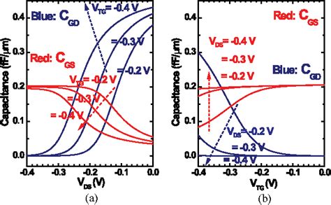Figure 7 From Two Dimensional Heterojunction Interlayer Tunneling Field Effect Transistors Thin