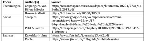 structured according to m learning constraint categories download