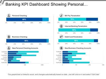 Banking Kpi Slide Team