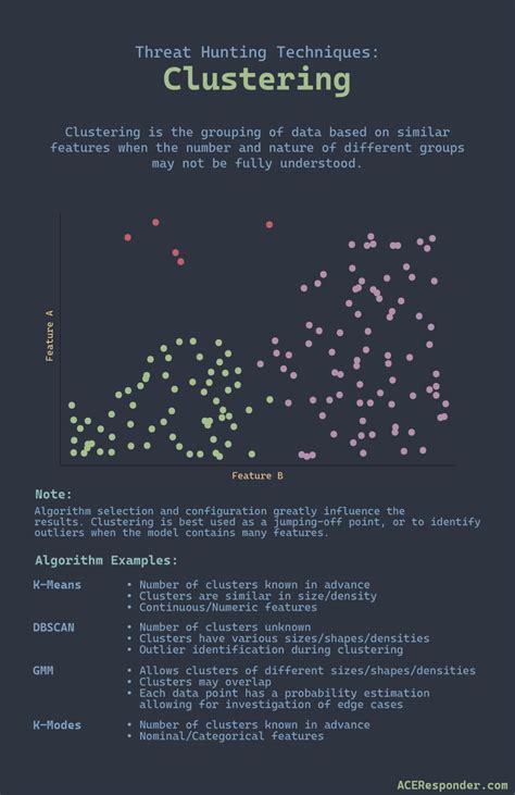 Ace Responder On Linkedin Threathunting Dfir
