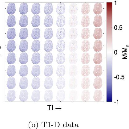 All Three 2D Data Sets Used In This Study The Images Show Real Signals Download Scientific