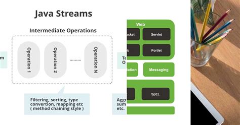 List Interview Curated By Mahesh Tamboli Medium