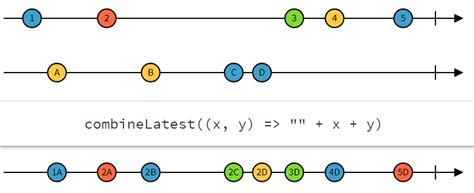 Javascript Rxjs Subscribe With Two Arguments Stack Overflow