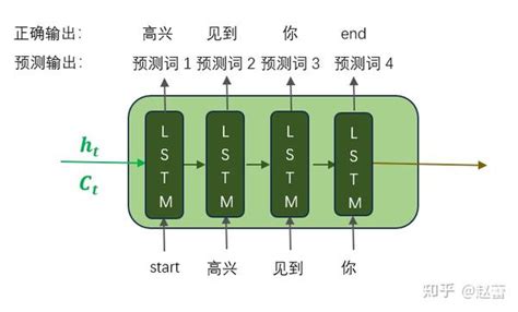 seq2seq模型 知乎