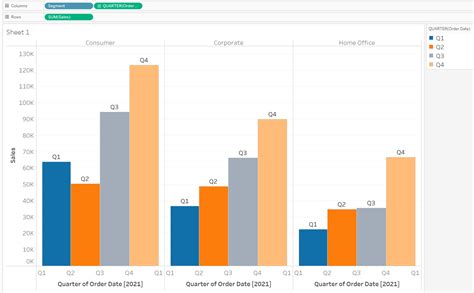 The Data School Quick Tip Clustered Bar Charts With Measure Values