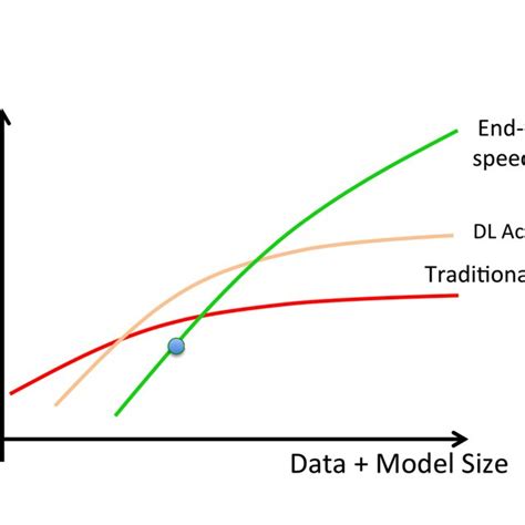 High Level Architecture Diagram Of A Statistical Speech Recognition