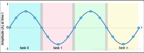 并行计算教程简介 Introduction To Parallel Computing Tutorialpartitioned Global
