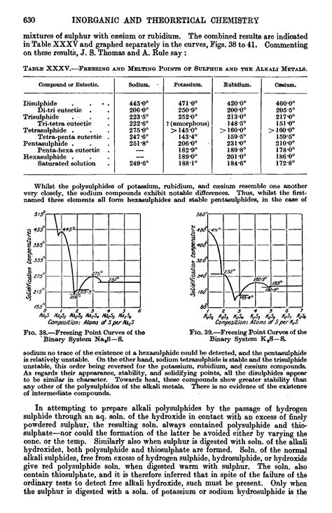 Freezing Point Curves Big Chemical Encyclopedia