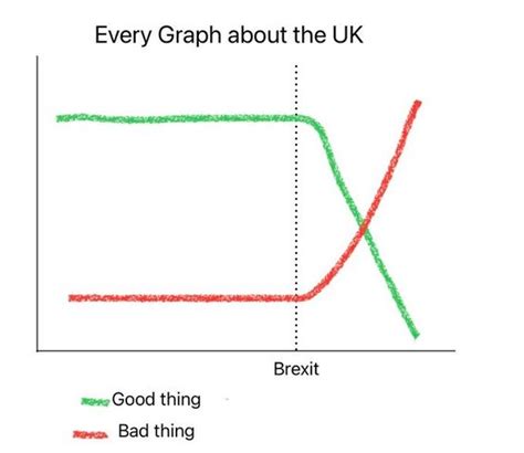 Graph And Chart Humor Nerd Alert Page 15