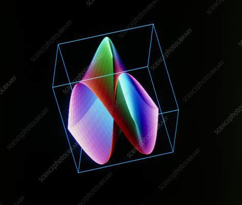 D Plot Of A Mathematical Function Stock Image A Science Photo Library