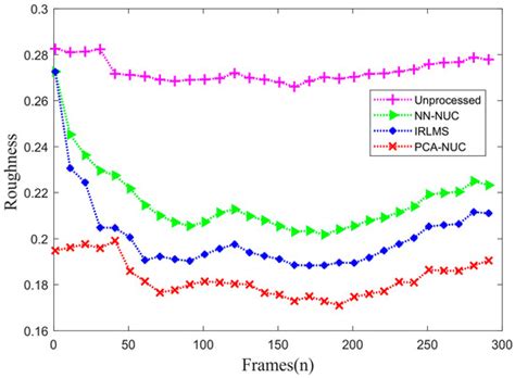 Scene Based Nonuniformity Correction Method Using Principal Component Analysis For Infrared