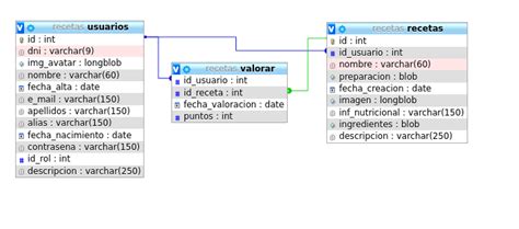 Calcular media en sql Stack Overflow en español