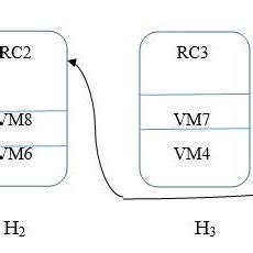 An Example Of The Proposed Algorithm Download Scientific Diagram