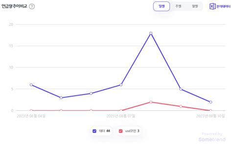 코인 빅데이터 페이팔 스테이블코인 출시 여파는테더usdt Vs Usd코인usdc 트렌드코인리더스