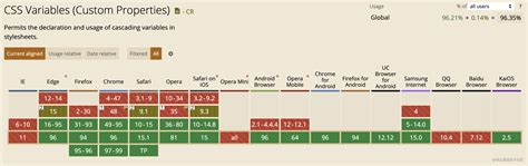 【css 学习总结】第五篇 css 变量 var infoq 写作平台