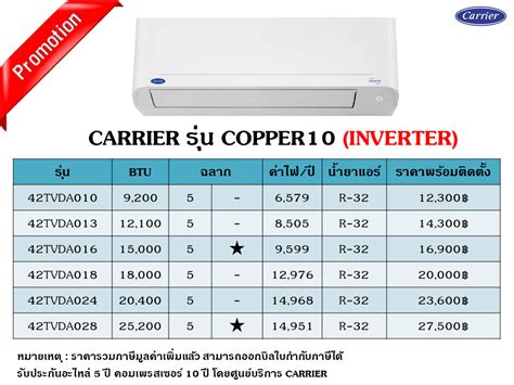 Update โปรโมชั่นแอร์แคเรียร์มาแล้วค่ะ ️carrier รุ่น Copper7 ปี 2022 แอร์ธรรมดา 42tsaa010