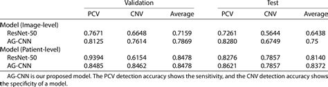 Table 1 From Diagnosis Of Polypoidal Choroidal Vasculopathy From