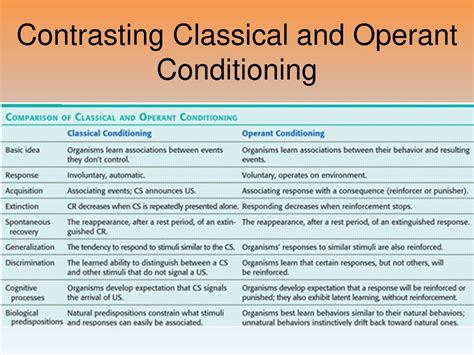 Unit 6 Learning Ppt Download