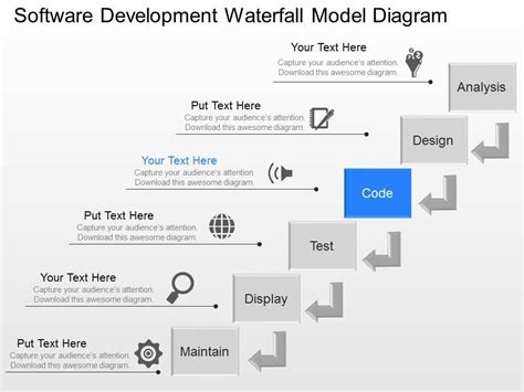 Rn Software Development Waterfall Model Diagram Powerpoint Template Presentation Graphics
