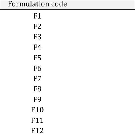 Chemical Structure Of Eudragit Rs 100 Download Scientific Diagram