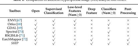 Table 1 From Spectral Spatial Hyperspectral Image Classification Via Robust Low Rank Feature