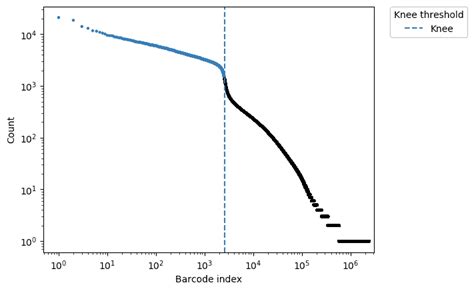 determining filtering thresholds for single cell rna seq data basepair