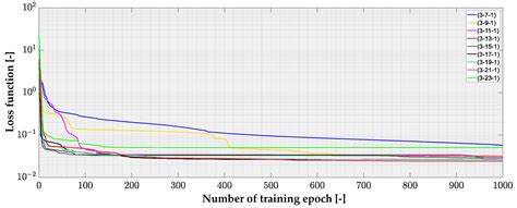 Fault Diagnosis Of Pmsm Stator Winding Based On Continuous Wavelet