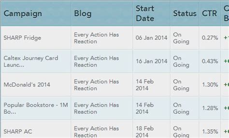 5 Cpuv Dari Nuffnang Menari Kembali Amirnawawi