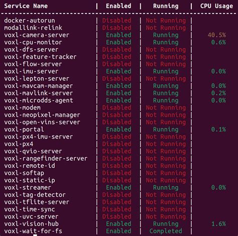 Serial Port Closed And Other HITL Errors ModalAI Forum