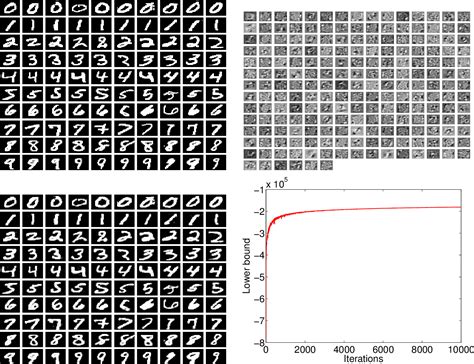 Local Expectation Gradients For Doubly Stochastic Variational Inference