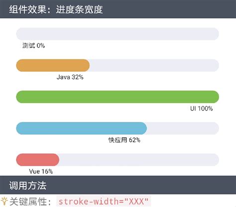 进度条 组件 —— 快应用组件库h ui 快应用进度条 csdn博客