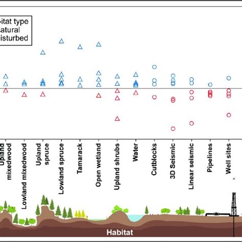 Example Of A Bayesian Belief Network Bbn Model For An Effects Based Download Scientific