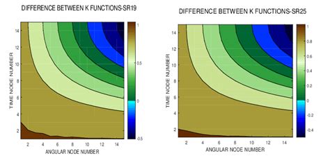Long Range Dependence Lrd Gaussian Log Intensity Contour Plots Of