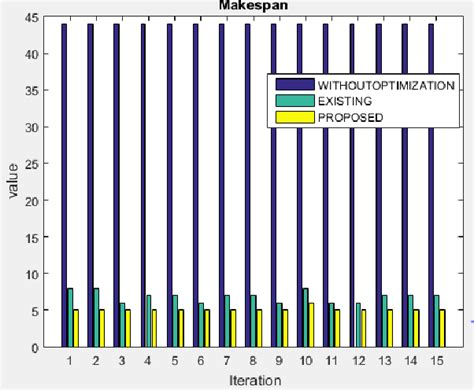Figure 1 From Integrated Extremal Optimization And Random Forest Based